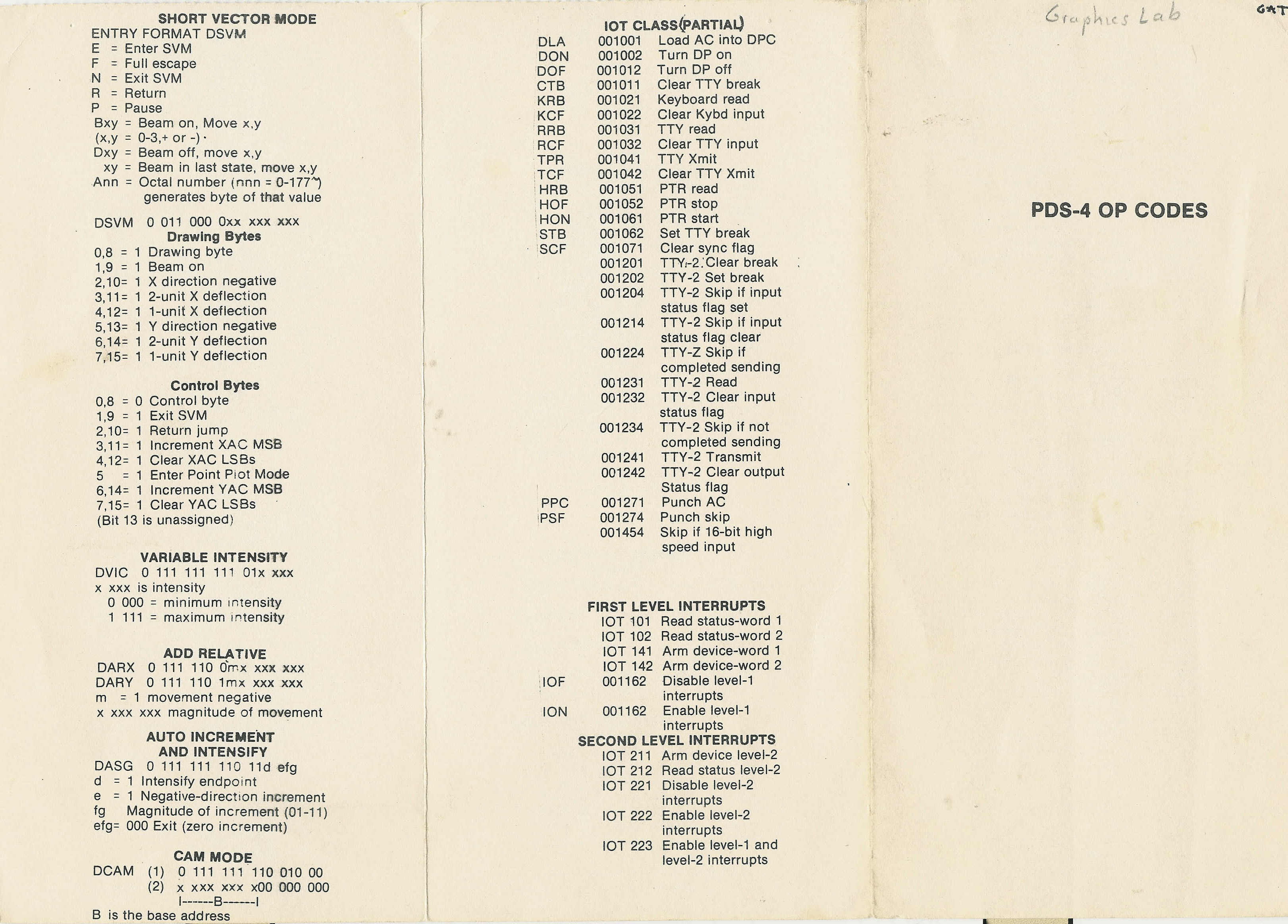 DigiBarn Documents: Imlac PDS-4 programming card (color)